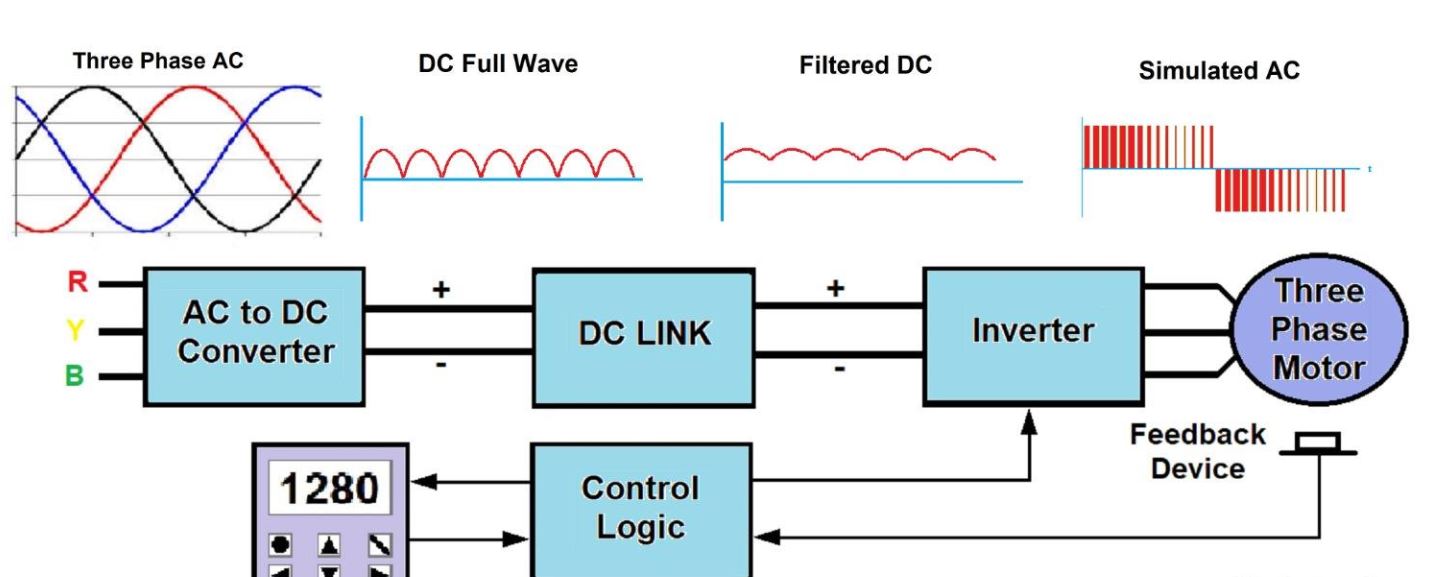 Wiring—Single line—Block diagrams of the motor system - PLATFORM ...