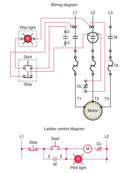 Wiring—Single line—Block diagrams of the motor system - PLATFORM ...