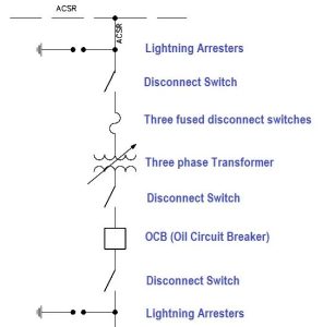 Wiring—Single line—Block diagrams of the motor system - PLATFORM ...
