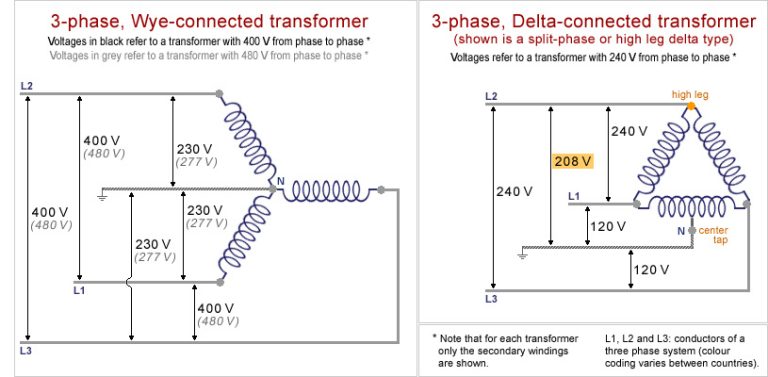 AC Motor Connections - PLATFORM ENGINEERING
