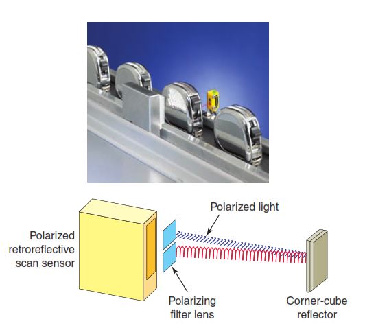 Photoelectric Sensors commonly used - PLATFORM ENGINEERING
