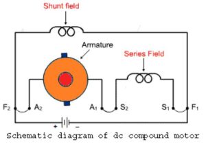 Everything you need to know about DC motors - PLATFORM ENGINEERING