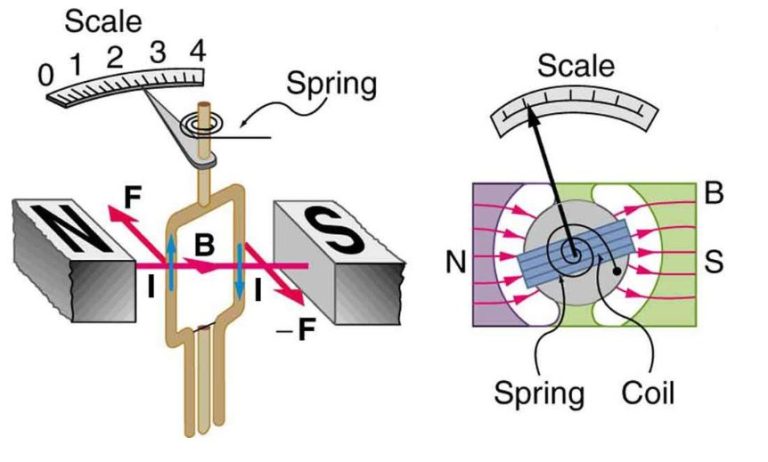 Understand the basic electric motor operating principle - PLATFORM ...