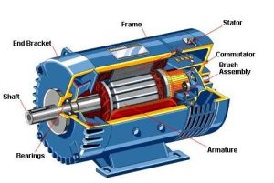 Everything you need to know about DC motors - PLATFORM ENGINEERING