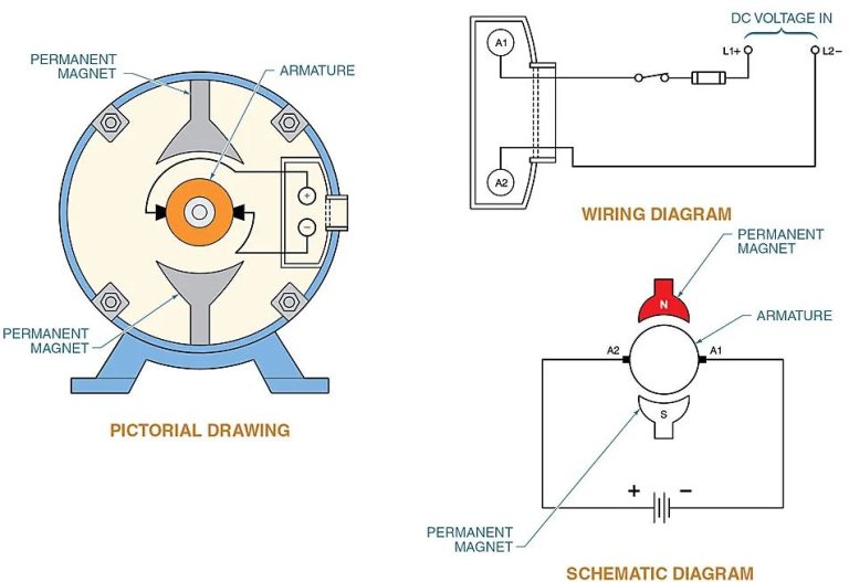 Everything you need to know about DC motors - PLATFORM ENGINEERING