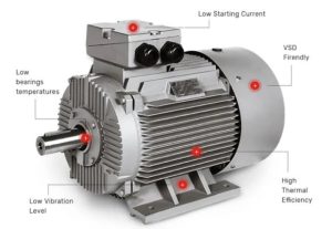 Three-Phase Alternating Current (AC) Motors - Everything you need to ...