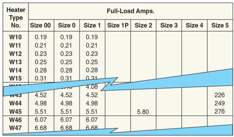 Everything you need to know about motor starters - PLATFORM ENGINEERING