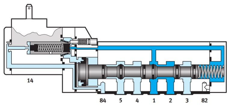 Directional control valves for cylinder - PLATFORM ENGINEERING