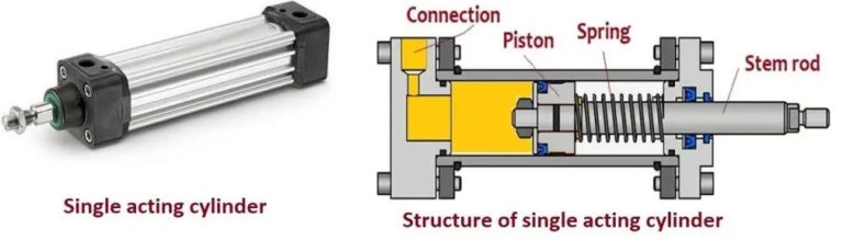 Directional control valves for cylinder - PLATFORM ENGINEERING