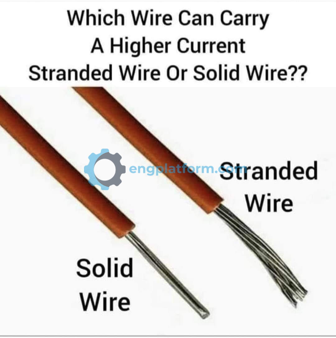 Which wire can carry a higher current? - PLATFORM ENGINEERING